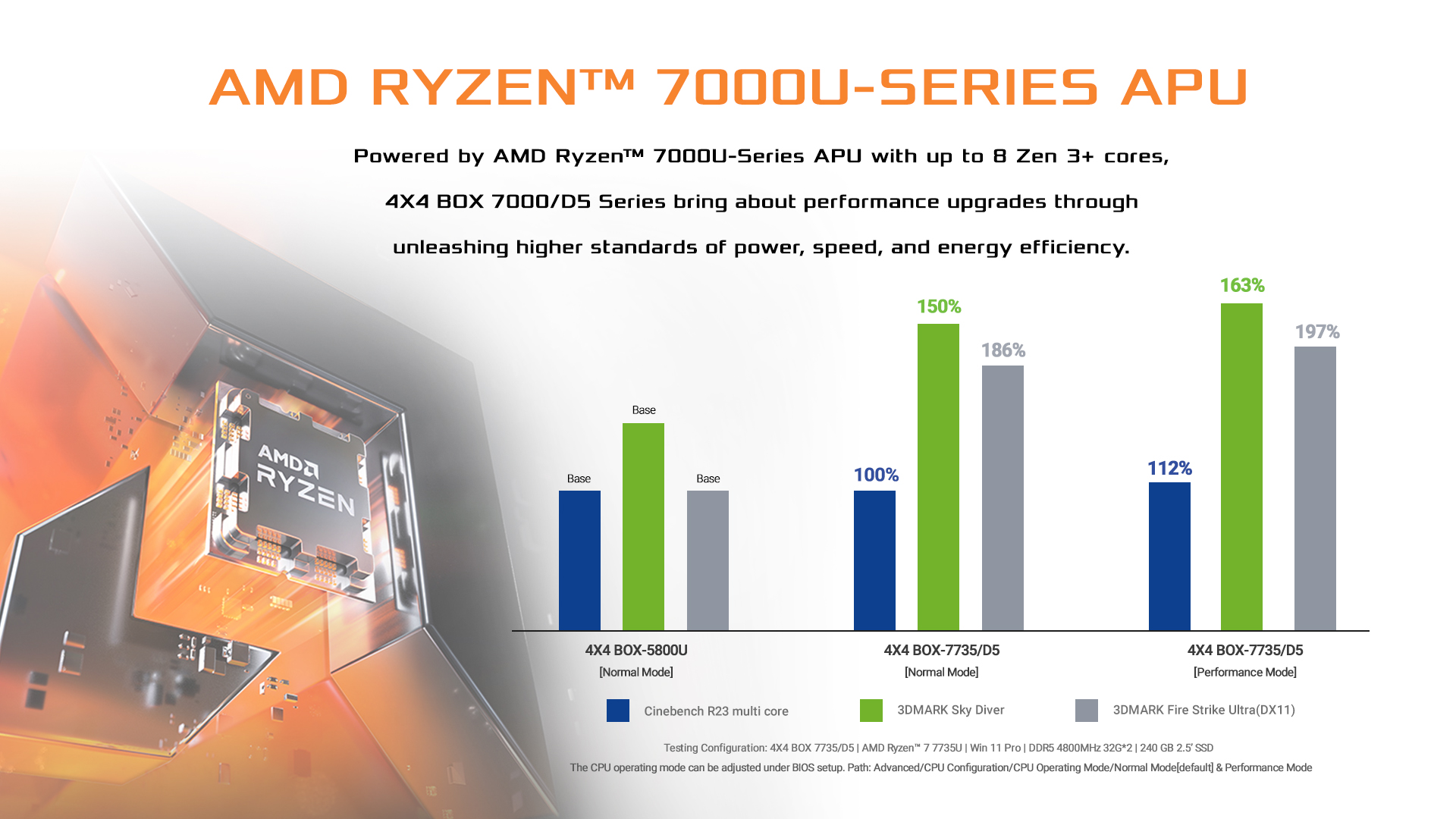 ASRock Industrial - 4X4 BOX-7735U/D5